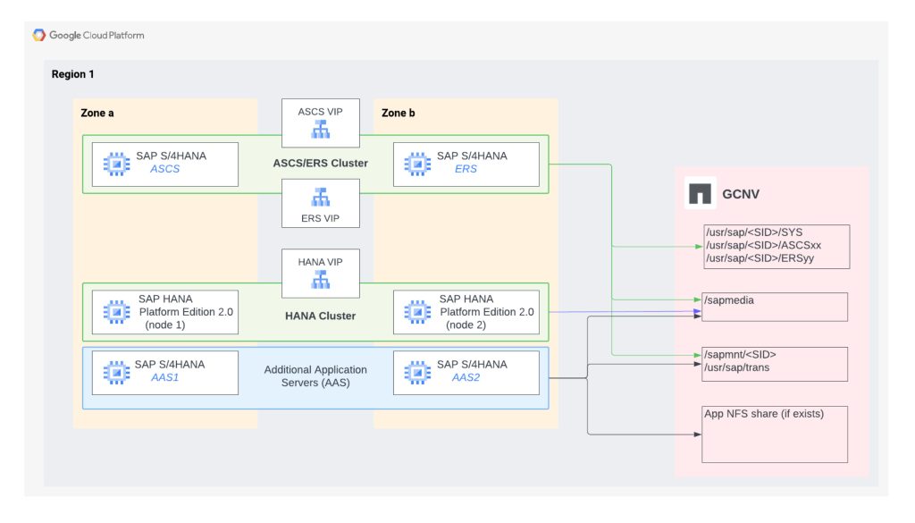 oXya’s Good Practices to Deploy and Test HA Clusters | oXya